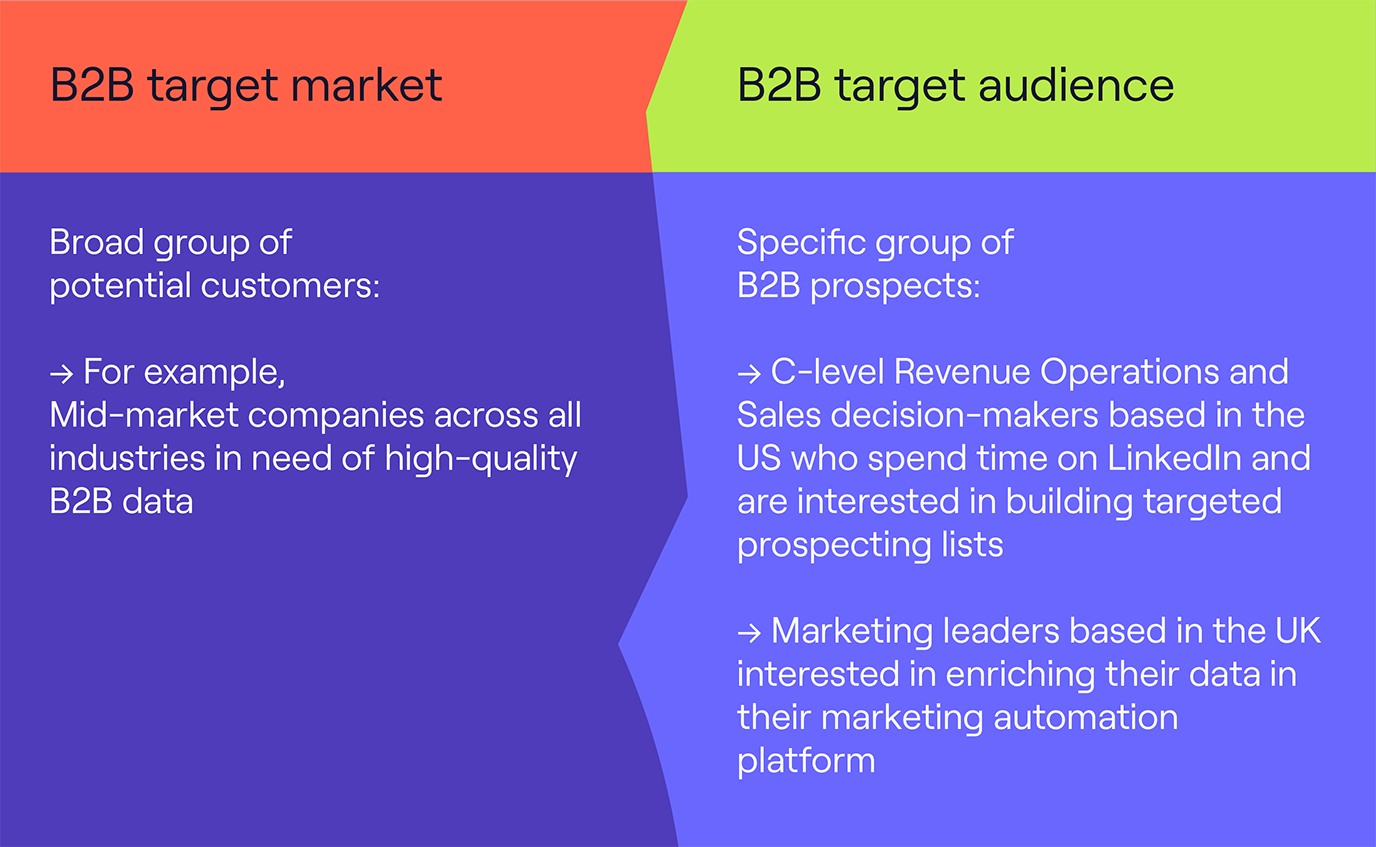 How to Identify B2B Target Audience & Contact Them?